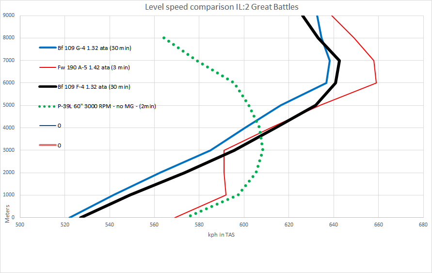 Is the P-39 a plane? - General Discussion - IL-2 Sturmovik Forum
