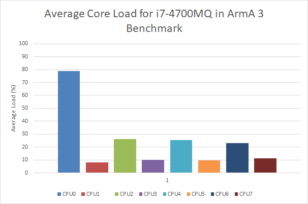 I'm happy to pay for a new game engine/code. - General Discussion - IL ...