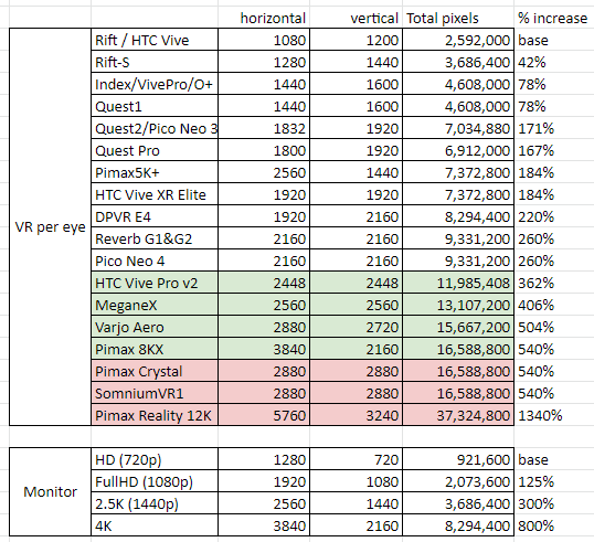 Best VR - Virtual Reality and VR Controllers - IL-2 Sturmovik Forum