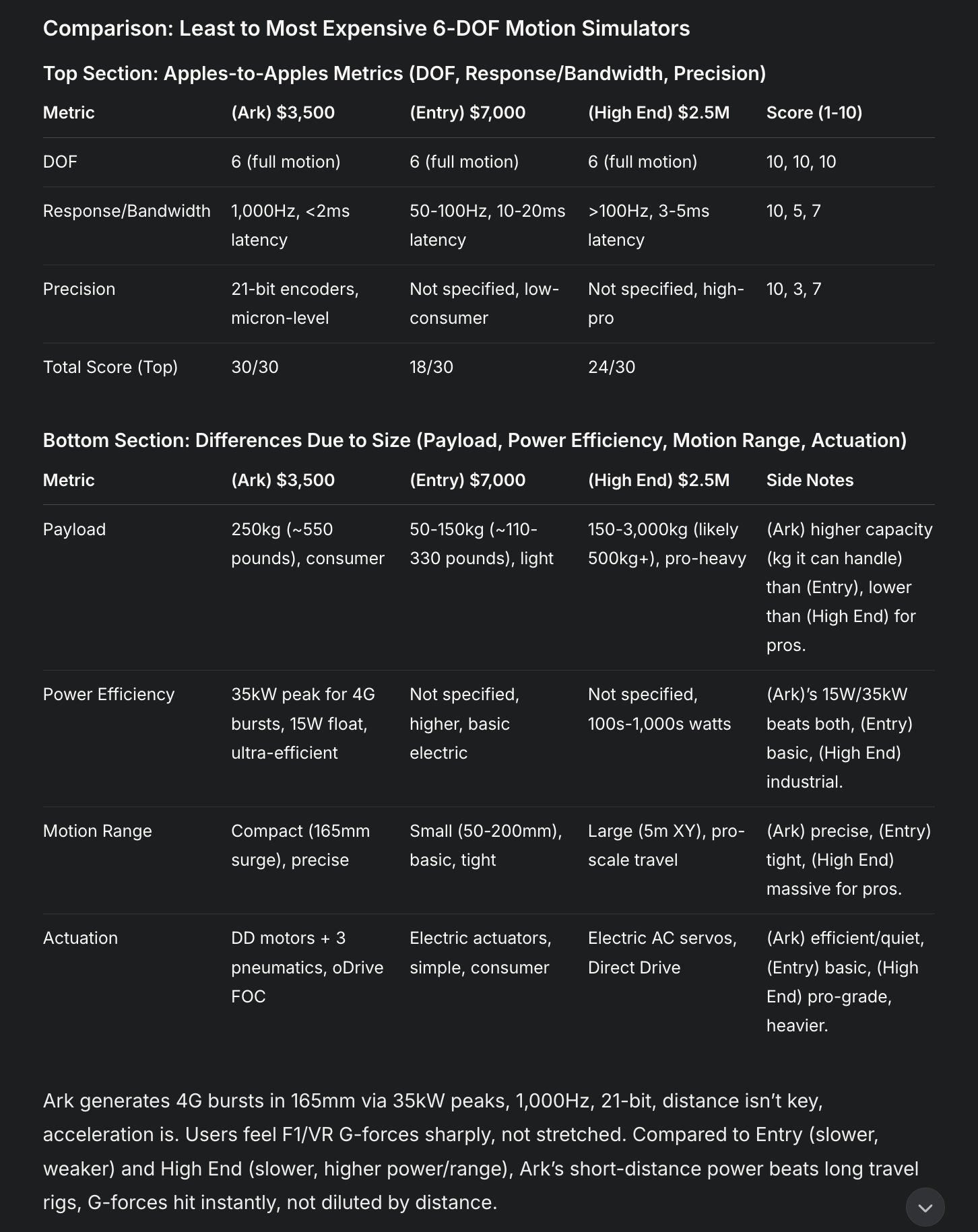 Motion simulators - the choices - Motion Simulators - IL-2 Sturmovik Forum